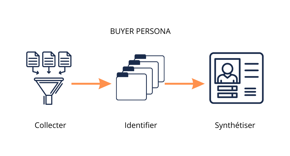 Stratégie de prospection : le ciblage | ALLIANCE CONNEXION